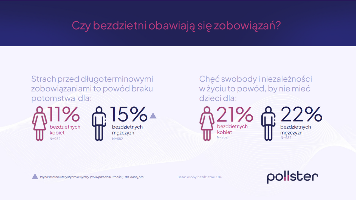 Raport Bezdzietni w Polsce - Instytut Badań Pollster - Świat zapisany w ...